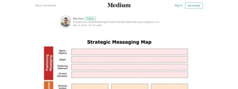Strategic Communication: How to Develop Strategic Messaging and Positioning