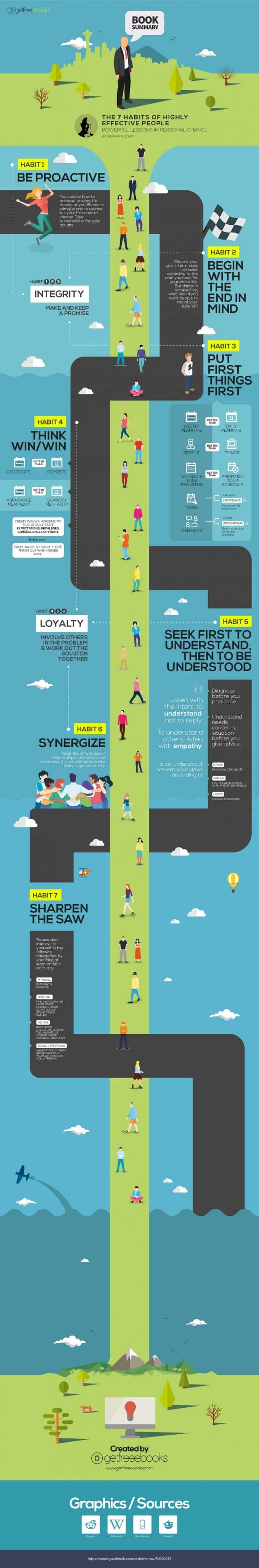Book Summary Infographic - The 7 Habits of Highly Effective People