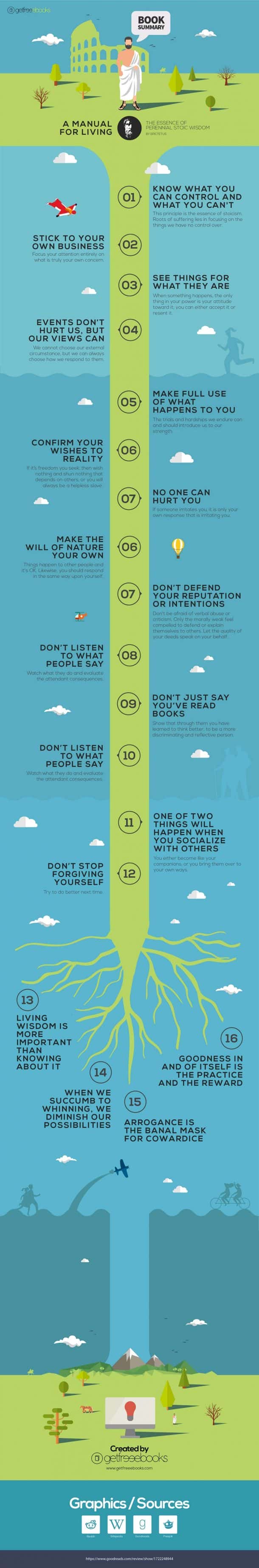 Book Summary Infographic - A Manual for Living by Epictetus